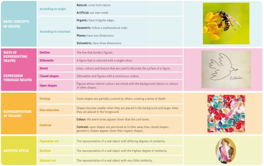 Shapes Vocabulary – Plasticavite.com