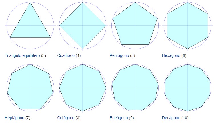 Poligonos Regulares Pasos Para Construir Un Polígono Regular